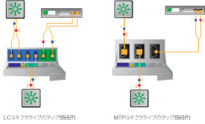 FLEX TAPシリーズ 1G-100G 光ファイバータップ Ixia | A Keysight Business (NetOptics ...