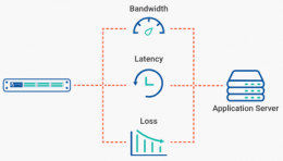 Linktropy5510/Linktropy8510 WANエミュレータ｜Apposite Technology | クオリティネット