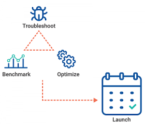 Netropy WANエミュレータ ｜ Apposite Technologies ｜N61, N91, N10G1-10G, N10G2 ...