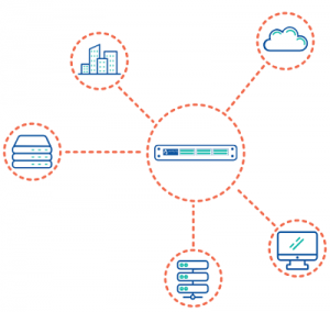 Netropy WANエミュレータ ｜ Apposite Technologies ｜N61, N91, N10G1-10G, N10G2 ...