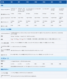 Netropy WANエミュレータ ｜ Apposite Technologies ｜N61, N91, N10G1-10G, N10G2 ...